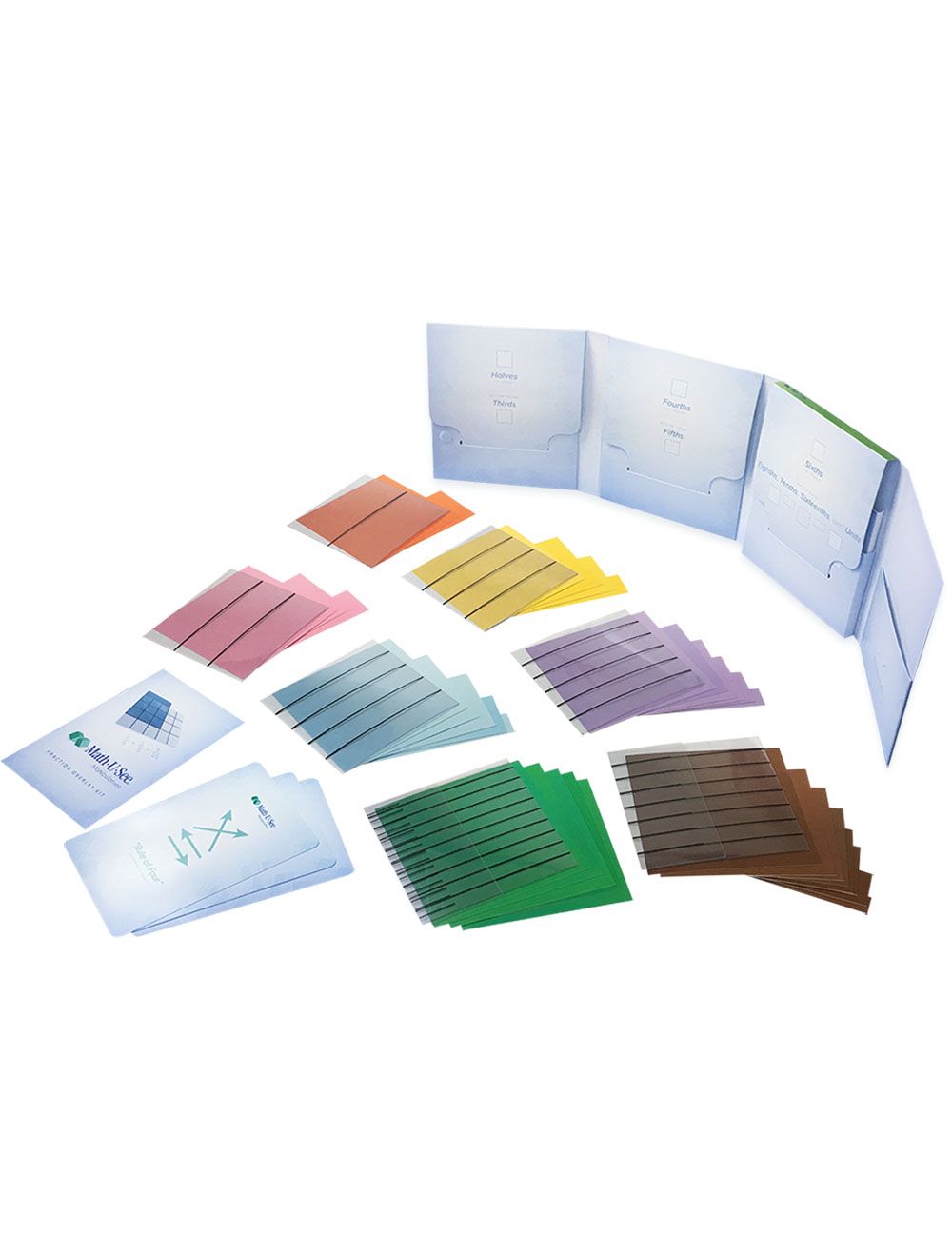 Fraction Overlay Kit – SCAIHS